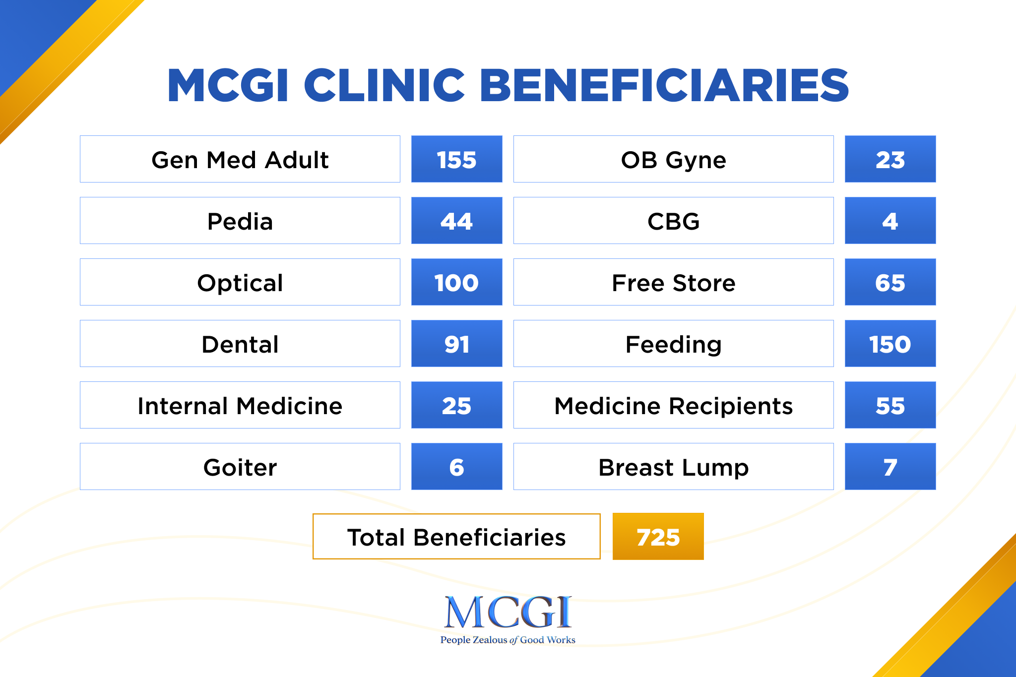 English – MCGI.org